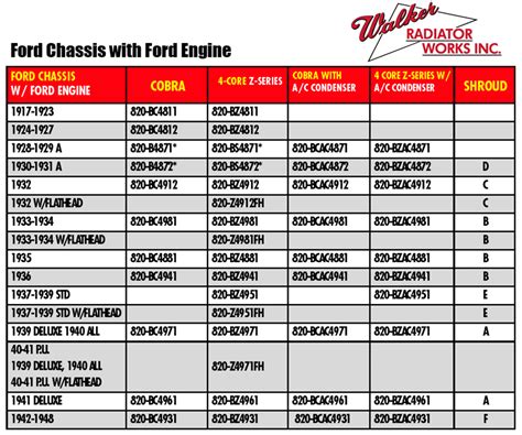 Ford Engine Sizes Chart