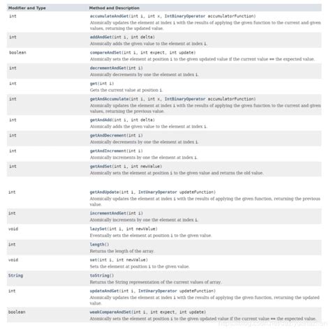 十四juc之atomic框架：atomic数组c14 Atomic Array Csdn博客