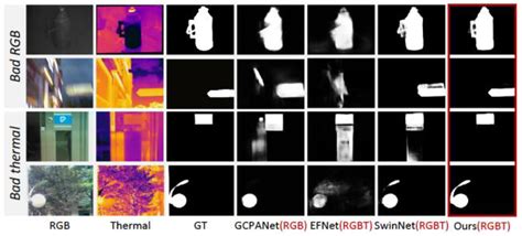 Mirror Complementary Transformer Network For Rgb‐thermal Salient Object Detection Jiang 2024
