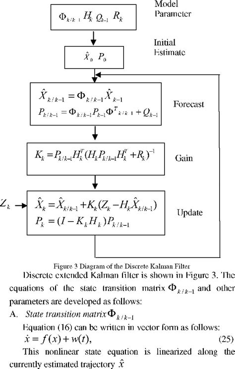Figure 3 From An Attitude Determination System For A Small Unmanned Helicopter Using Low Cost