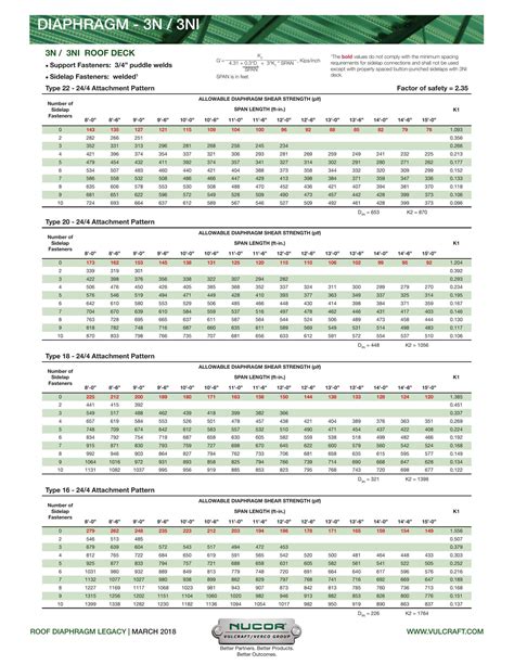 Vulcraft Verco Group Catalogs Legacy Roof Deck Diaphragm Tables Arcat