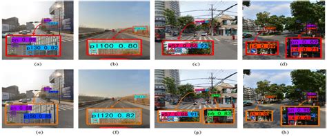 Efficient Object Detection In Images Using Yolo Algorithm A