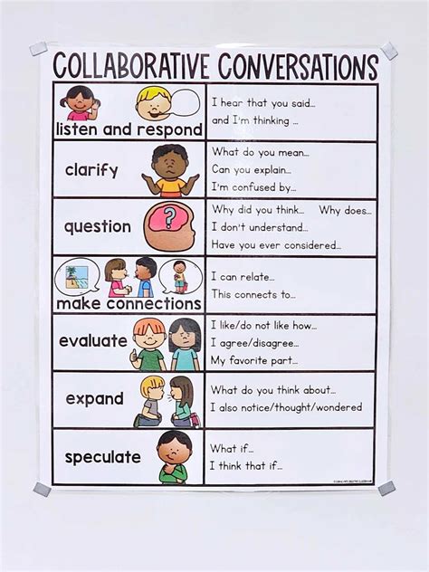 Collaborative Conversations Anchor Chart [hard Good] Option 1 Etsy