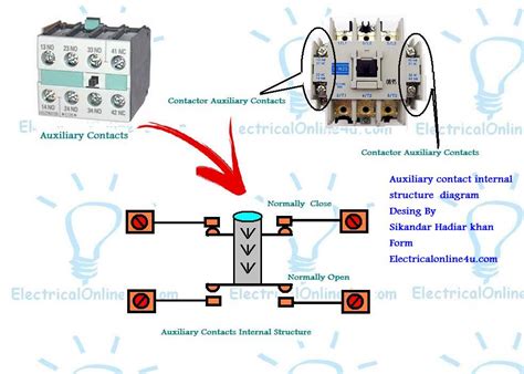 What Are Auxiliary Contacts And Its Working In Contactor
