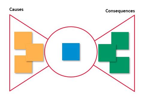 Bow Tie Analysis Mapping Your Key Risk Drivers Bdo