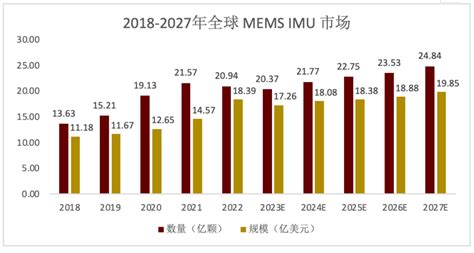keil调试局部变量显示 not in scope 的问题解决 历史上今天 电子工程世界