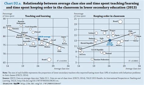 Average Size Of The Classroom At Seth Rudall Blog