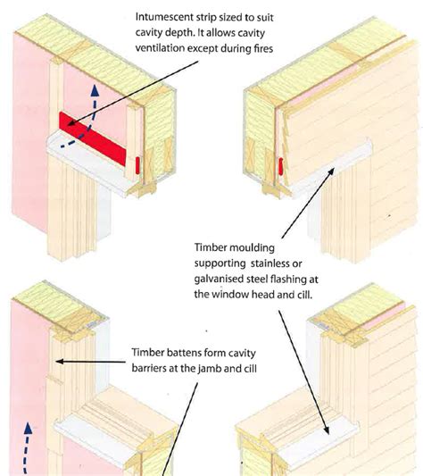 Façades Confidential External Timber Cladding The Book