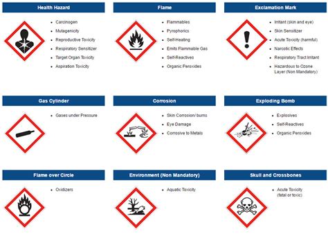 Ghs Hazard Pictograms Ghs Hazard Symbols Design The Ghs Hazard