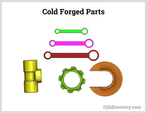 Types Uses Process Benefits Of Cold Forging