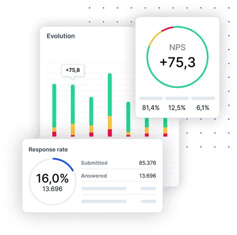 Nps® Survey Wehelp Nps® Tool