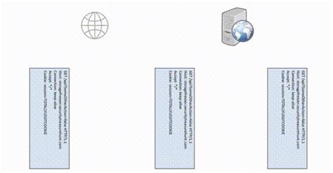 request smuggling attack cyber security architect red blue
