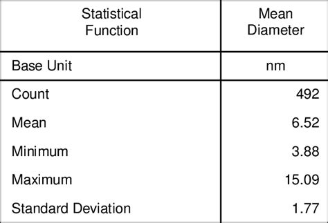 B Statistical Functions Download Scientific Diagram