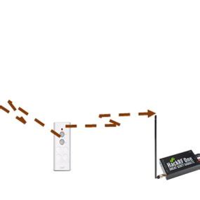 SDR Experimental Setup Download Scientific Diagram