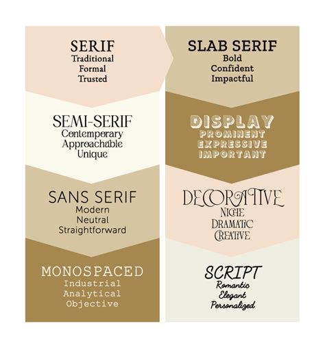 Choosing Typefaces For Emotional Impact Melissa L Lawson