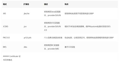 Java写rsa加密，公钥私钥都是一样的，为什么每次加密的结果不一样？ 知乎