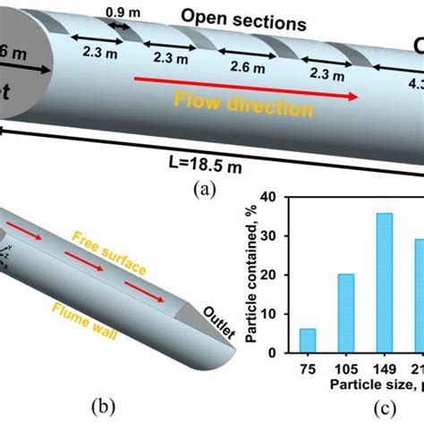 Xuehua Zhang Professor Phd University Of Alberta Edmonton Ualberta Department Of