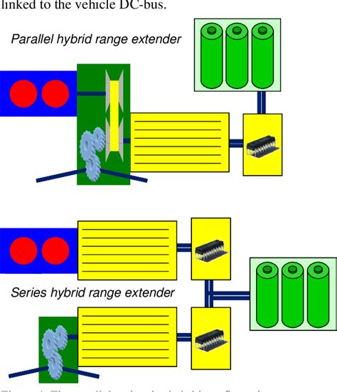 Figure 2 From Parallel Hybrid Boosted Range Extender Powertrain