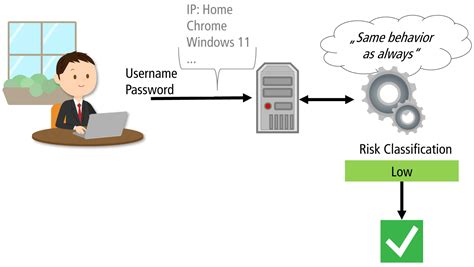 Media Risk Based Authentication
