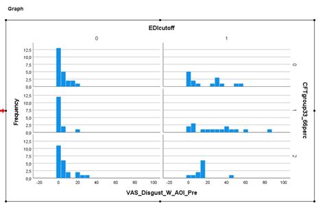 Heteroscedasticity Two Way Anova But Normality And Homogeneity