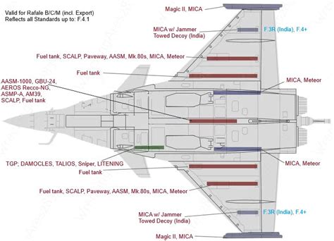 Dassault Rafale Variants Characteristics Armament And Performance 824 By Kishin Sr6
