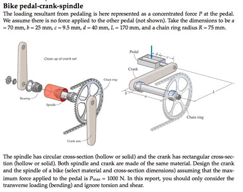 Bike Pedal Crank Spindle The Loading Resultant From