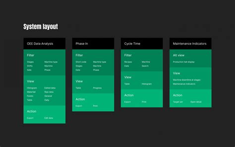 How We Designed The User Interface For An Enterprise Analytical System