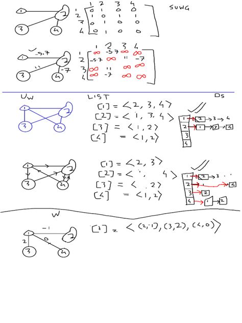 Dsgt S1 16september 2024 Pdf
