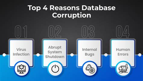 How To Avoid Database Corruption On The Production Server Blog