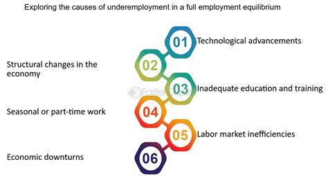Underemployment Definition Economics 6 5 Causes And Effects Of