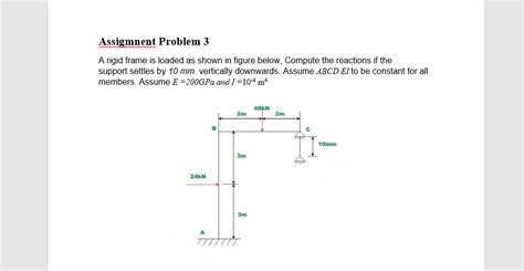 Solved Only Use The Force Method Compatability Equation