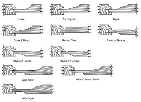 Cabinet Door Profile Names At Arthur Ritchie Blog