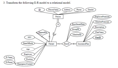 Solved Transform The Following E R Model To A Relational