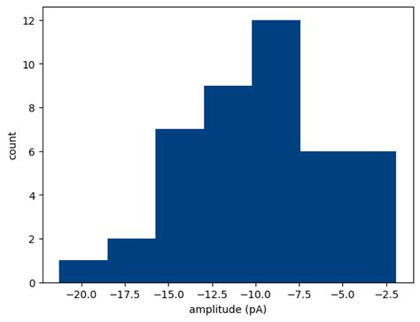 Miniml Tutorial — Miniml Documentation