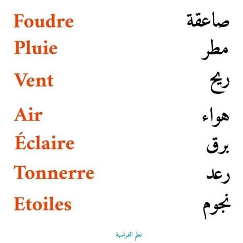Learn Arabic Vocabulary Essential Words And Phrases Franse Woorden