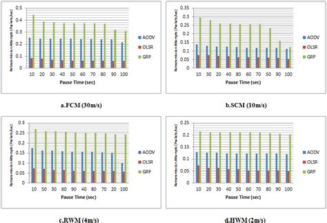 Retransmission Attempts Download Scientific Diagram