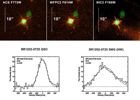 Candels Alma Opens Its Eyes To The Sky