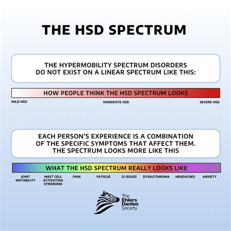 Czym Jest Hsd Towarzystwo Ehlersa Danlosa