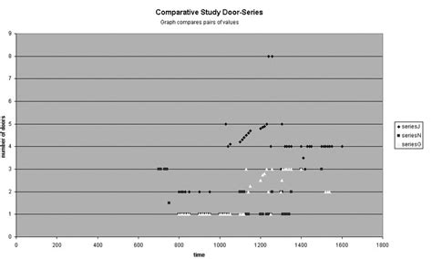 The Display Of Quantitative Information Both Diagrams Display The Same