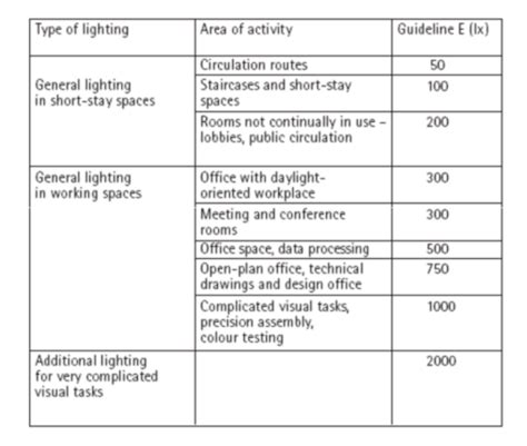 Calculation Lighting Design For Spaces