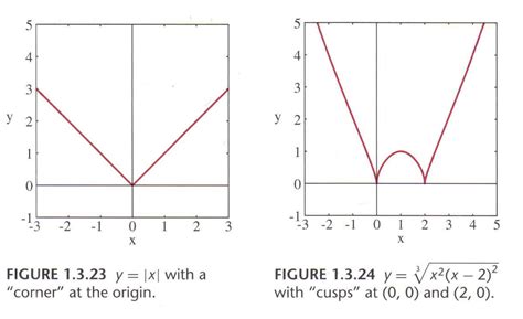 Pirates And Revolutionaries Polynomials And Algebraic Functions