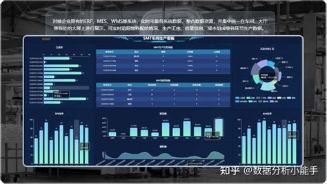 天智数据合作浙江鼎力：金蝶云星空erp Mes Wms大屏项目 知乎