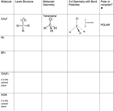 Ch2f2 Molecular Geometry