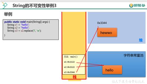 Java常用类和基础api Csdn博客