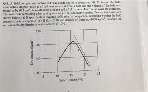 Solved Q4 A Field Compaction Control Test Was Conducted On