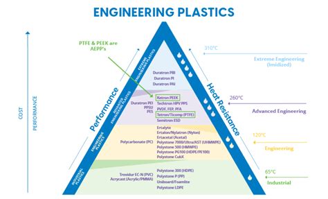 Dotmar Ptfe Benefits And Capabilities Dotmar