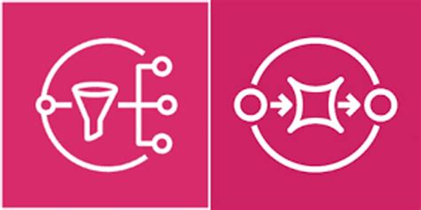 Sns Vs Sqs Vs Eventbridge Choosing The Right Aws Messaging Service