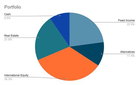 Asset Class Overview And Different Types Of Asset Classes Wall