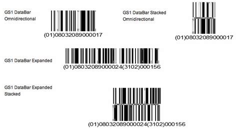 Alfacod Blog Gs1 Databar Il Nuovo Codice In Vigore Dal 1 Gennaio 2014