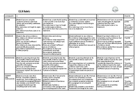 Secondary Science Argumentation Rubric By Secondary Stem Superstar